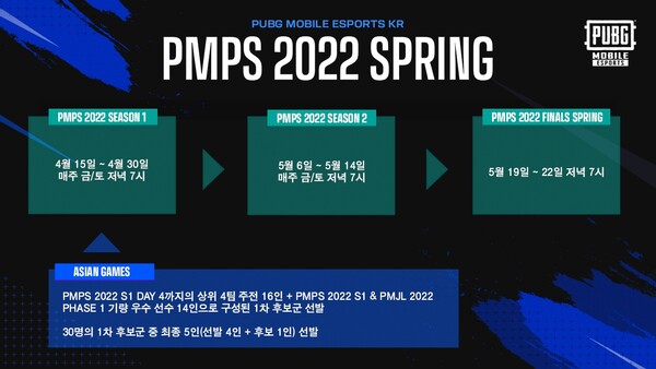 크래프톤, 총상금 1.5억원 규모 배그 모바일 ‘PMPS 2022 스프링’ 개막