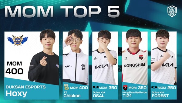 [PMPS GF] "덕산은 혹시 보유팀"…48킬·9223데미지 압도적 교전력