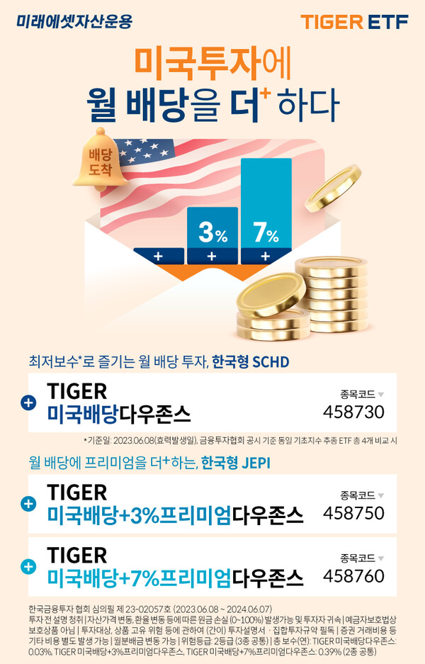 미래에셋운용, 미국 배당 TIGER ETF 3종 신규 상장