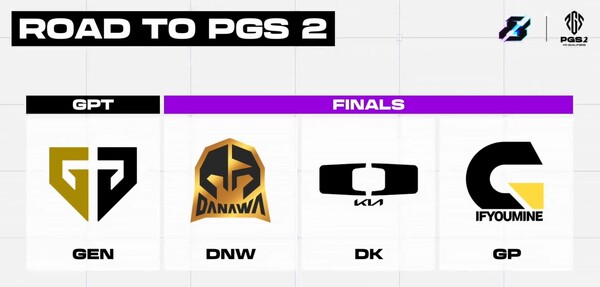 [PGS2 Q] '융단폭격' 다나와ㆍ'치킨공장' 젠지, 나란히 본선 진출