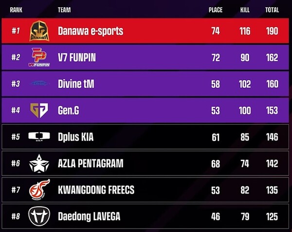 [PWS2] 다나와, '그파'를 PGC 출정식으로 만들었다