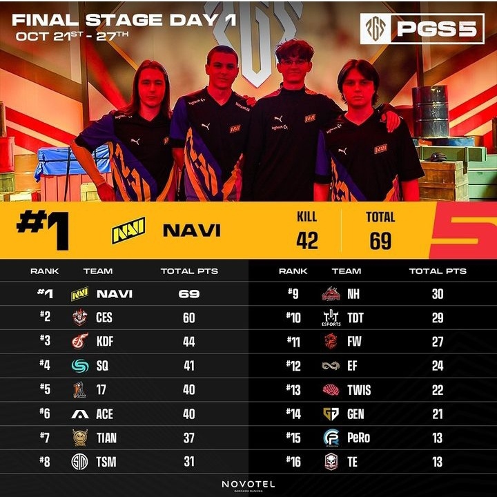 [PGS 5] 광동, 그파 첫날 3위…맵 편식은 여전히 숙제