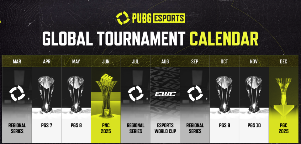 배그 e스포츠, 2025년 로드맵 공개…'Road to PGC' 자리매김