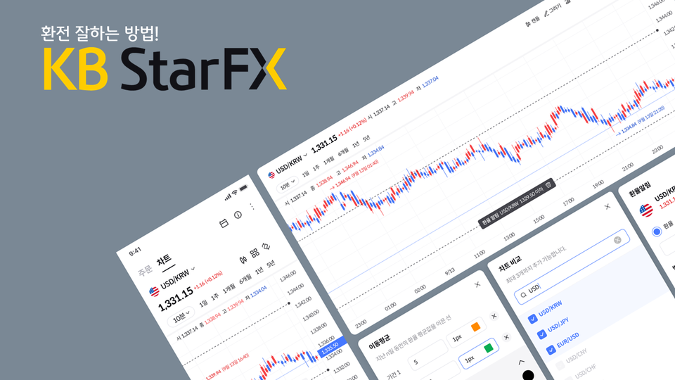 KB국민은행, KB Star FX '100% 환율우대 이벤트' 실시