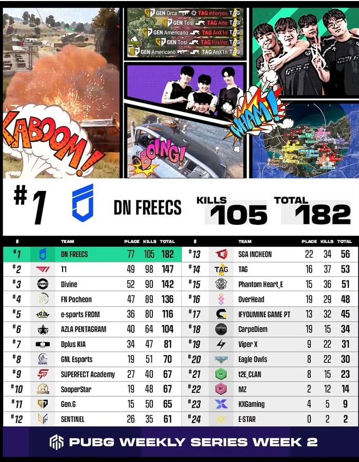 [PWS 마이크] DNF "1강 체제…팬들도 최강팀 이견 없을 것"