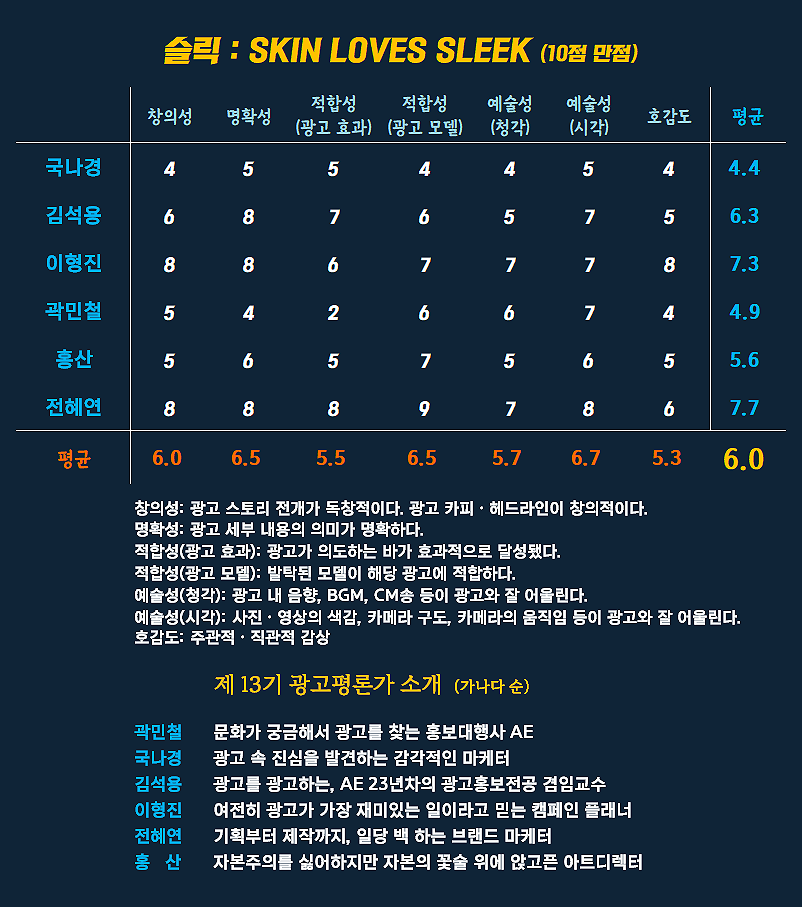 근사한 관점 전환 속 아쉬운 한 끗…슬릭 새광고